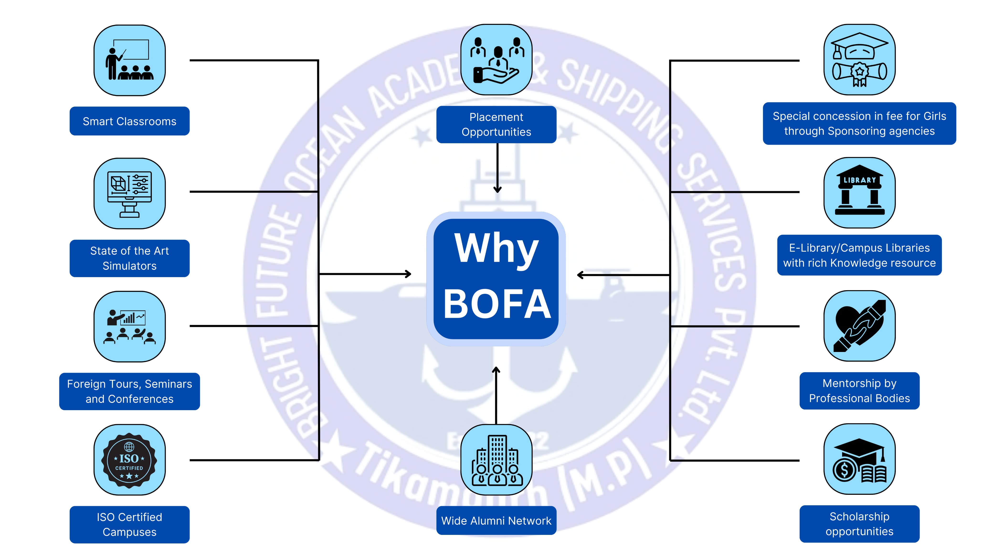 Home : BFOA